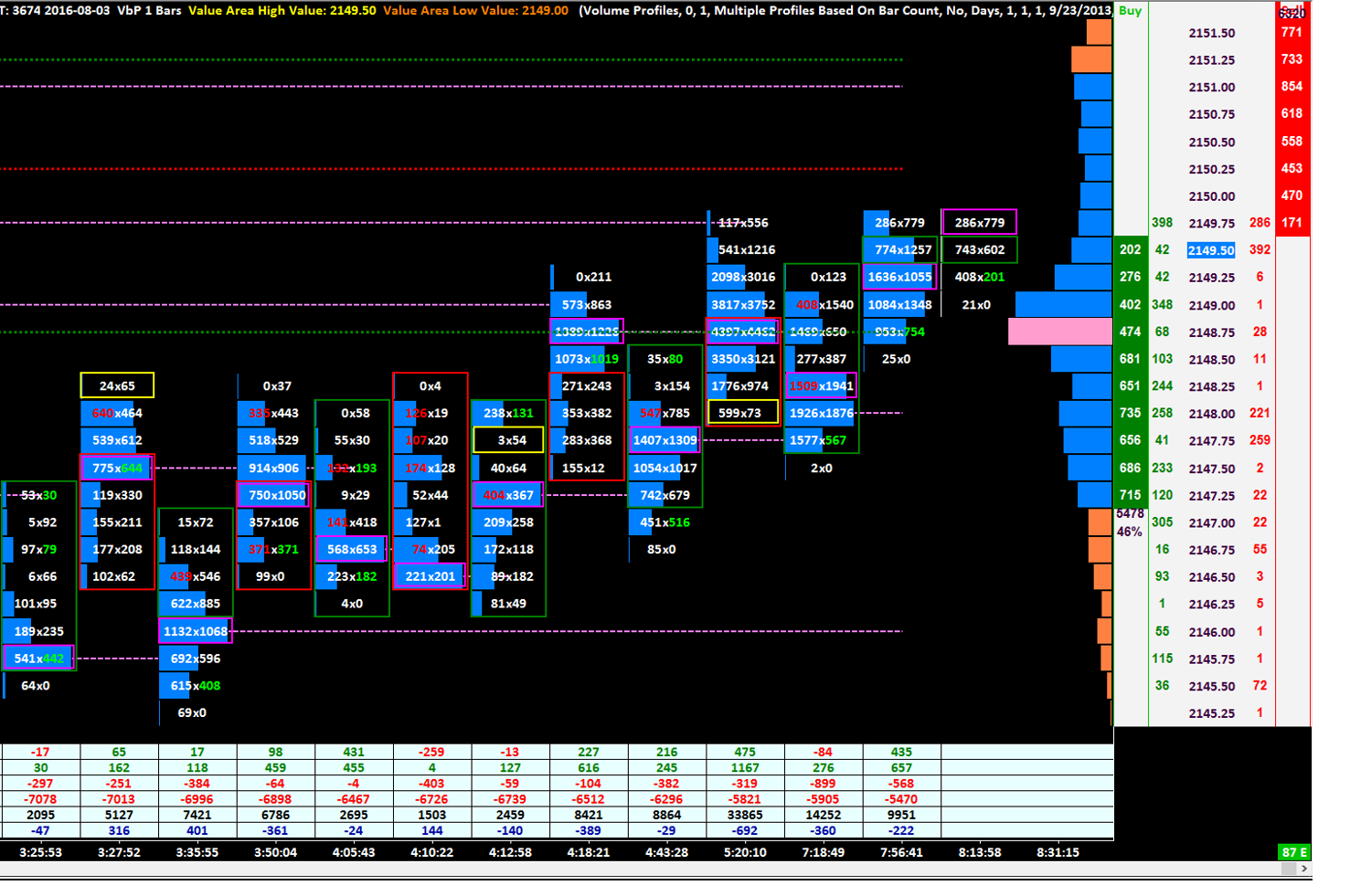 Advanced get on sierra charts - wikiaiever