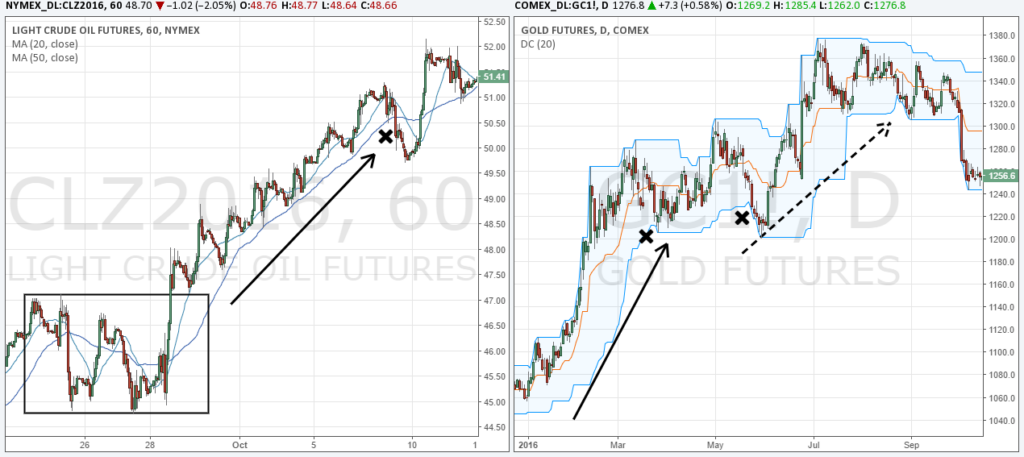 The Pros and Cons of Fixed Targets vs. a Trailing Stop Technique